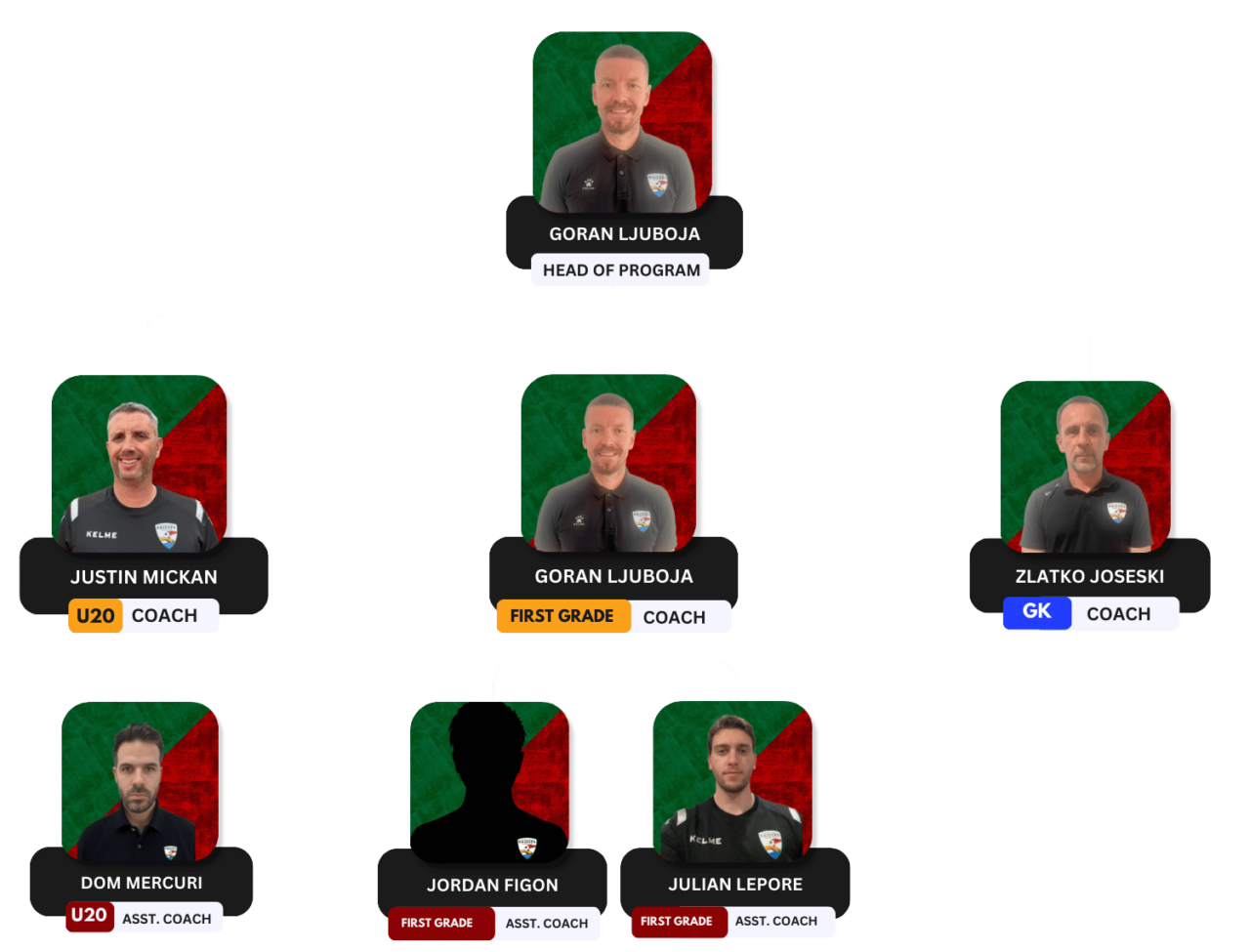 Coaching Team | SDRFC