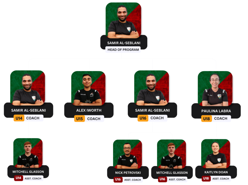 Coaching Team | SDRFC