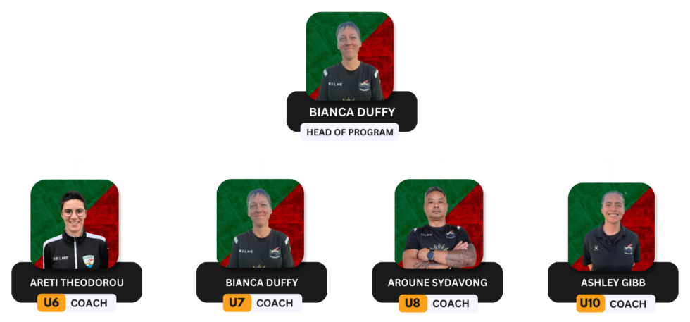Coaching Team | SDRFC